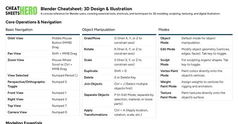 Blender Cheatsheet 3d Design And Illustration Cheat Sheets Hero