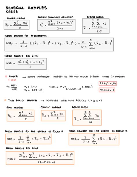 apuntes de fundamentals of data analysis