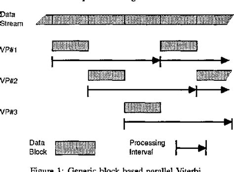 Figure 1 From A Hardware Efficient Parallel Viterbi Algorithm