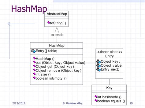 Hash Tables Computer Science And Engineering Ppt Download