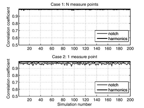 Ica Output Estimations Download Scientific Diagram