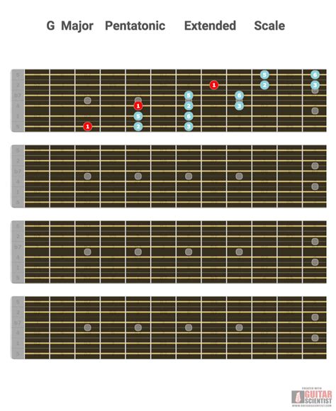 G Major Pentatonic Scale