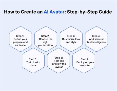How To Create Ai Avatar Beginners Guide Webisoft Blog