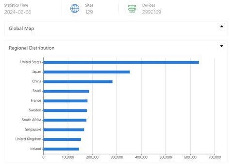 Latest Vulnerabilities In Fortisiem Oracle Weblogic Apache Tomcat