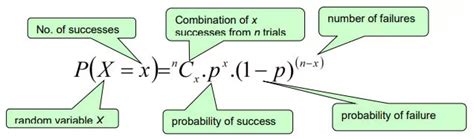 Normal Binomial And Poisson Distribution Explained Rop