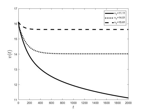 Two Numerical Methods For Solving A Nonlinear System Of Integral Equations Of Mixed Volterra