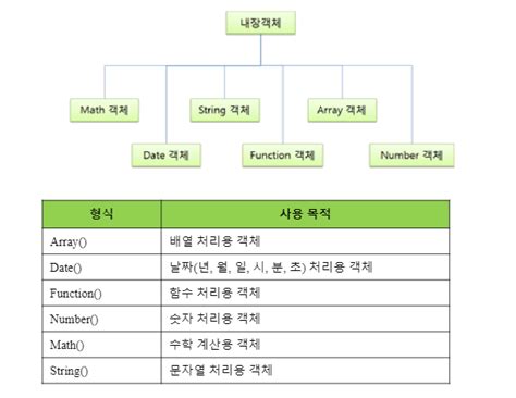 9주차 프론트엔드 객체의 속성과 메소드 By Yihimin Medium