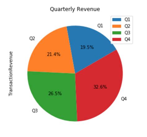 Visualisasi Analisis Data Eksplorasi Eda Menggunakan Pandas
