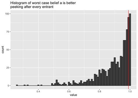 Real Time Experiments