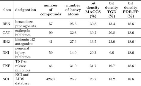 table 6 1 from molecular complexity effects and fingerprint based