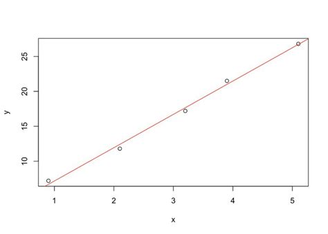 Chemometrics And Spectroscopy Using R Notes On Linear Algebra Part 2