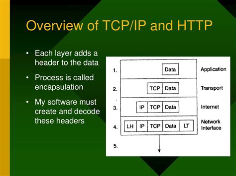 PPT Designing An Based Web Server Overview Of TCP IP And Protocols PowerPoint
