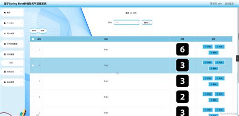 springboot毕设项目基于Spring Boot的智慧天气管理系统84z99java VUE Mybatis Maven Mysql