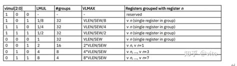 Vector向量指令集简介（二）开源蜂鸟e203risc V论坛讨论risc V Mcu中文社区