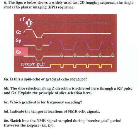 Solved The Figure Below Shows A Widely Used Fast D Chegg