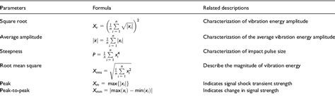 Figure 1 From Kpca Wphm Scns Based Remaining Useful Life Prediction Method For Motor Rolling