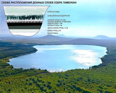 чудо Тамбуканского озера
