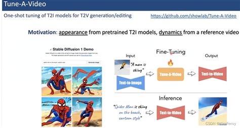 视频扩散模型介绍 video diffusion models introduction csdn博客