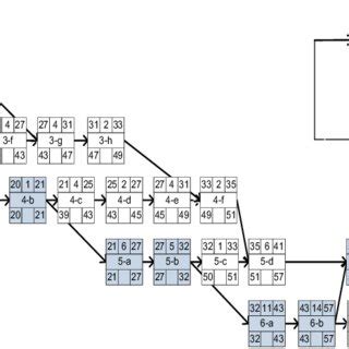 Time Based Critical Path Scheduling Download Scientific Diagram