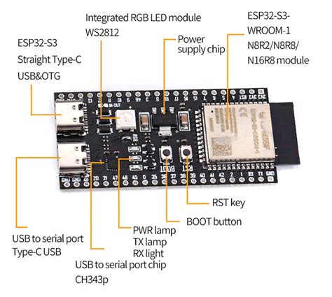 Buy Esp32 S3 N16r8 Devkitc 1 Dual Type C Unassembled Wifi And Ble5
