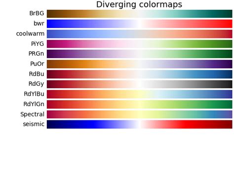 Color Example Code Colormaps Reference Py Matplotlib B Post Dev G F C Documentation