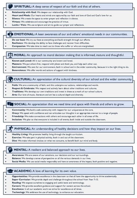 Holistic Curriculum St Leonards Catholic School Durham