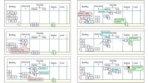 Introduction To Lean Software Kanban PPT