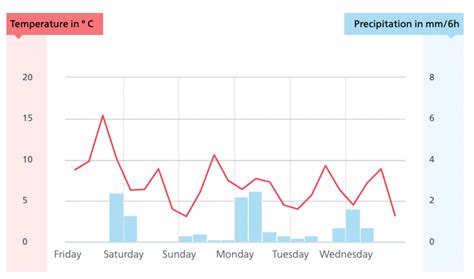 Add Categorical Data · Issue 340 · Zakodium Ossreact Plot · Github