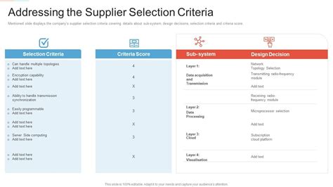 Marketing Outlining Segmentation Initiatives Addressing The Supplier