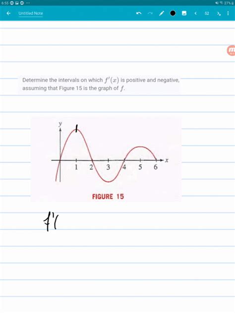 Solved Determine The Intervals On Which F X Is Positive And Negative