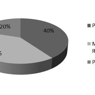 Sample Size Representation Download Scientific Diagram