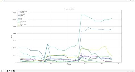 python功能制作之流动折线图 python制作动态折线图 csdn博客