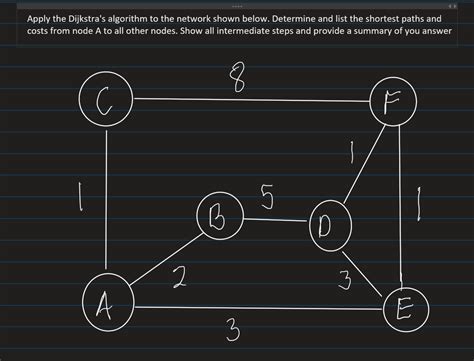 Solved Apply The Dijkstra S Algorithm To The Network Shown Chegg