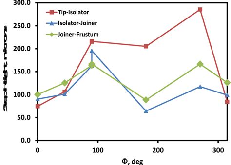 Figure 1 From AFRL RQ WP TP 2013 0242 HIFiRE 5 FLIGHT TEST PRELIMINARY RESULTS POSTPRINT