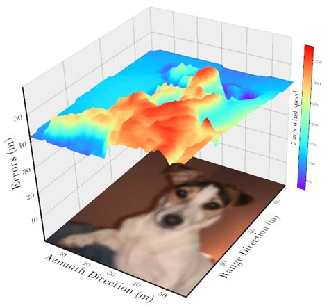 How Can I Generate A 3d Plot Based On Pixel Intensity In Python