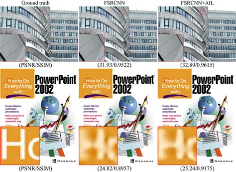 Visual Super Resolution Results Of Fsrcnn And Fsrcnn Ail First Row Download Scientific