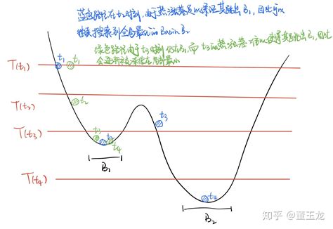 当算法遇到物理思想——量子优化算法 知乎
