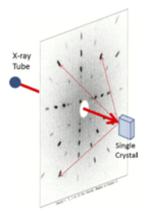 New Laue Diffractometer Ordered Durham University