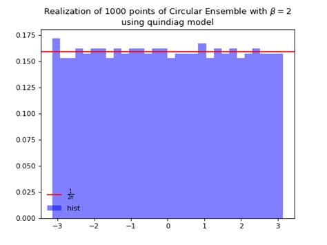 Banded Matrix Models — Dppy Documentation Banded Matrix Models — Dppy Documentation