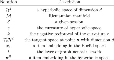 the key mathematical notations download scientific diagram
