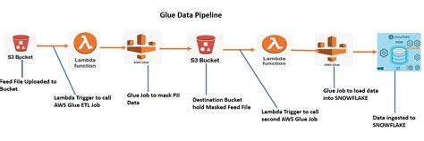 A Comprehensive Guide To Aws Glue Serverless Data Integration On Aws