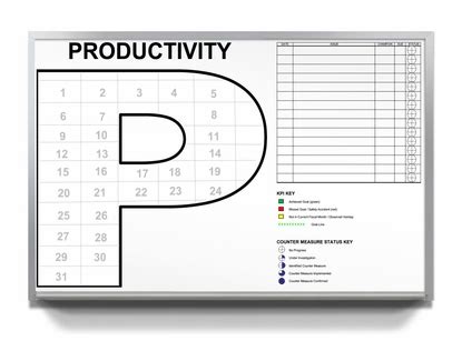 Custom Printed KPI Dry Erase Boards Manufacturing Whiteboards