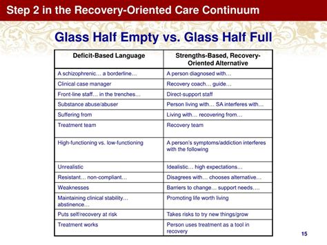 Ppt Implementing Recovery Oriented Practices Powerpoint Presentation Id 4738806