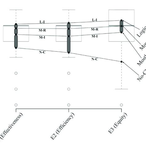 Strategy Implementation Clusters And Perceived Performance Download