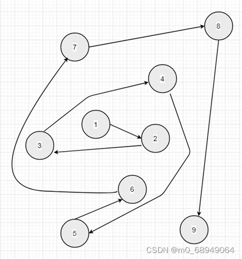 数据结构基本知识相关数据结构知识 Csdn博客 数据结构基本知识相关数据结构知识 Csdn博客