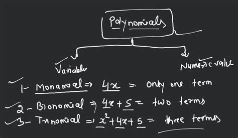 Explain The Types Of The Polynomials On The Basis Of Degree Filo