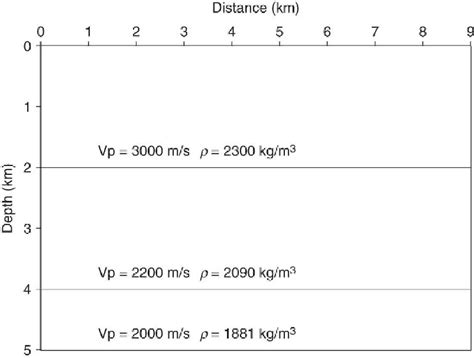 4 Model With Horizontal Reflectors Download Scientific Diagram