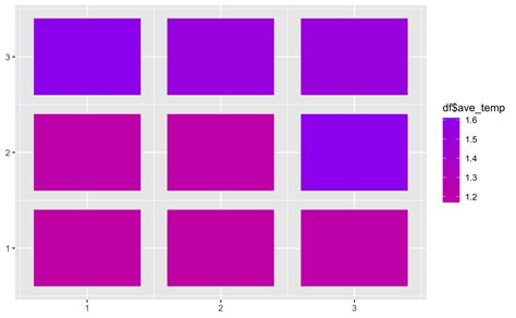 R How To Modify Color Scale Values To Smaller Increments Stack Overflow