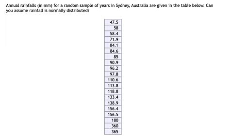 solved annual rainfalls in mm for a random sample of