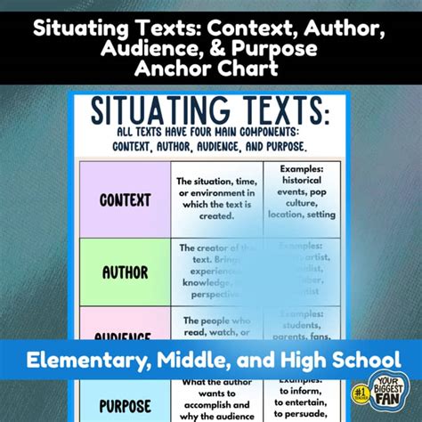 Situating Texts Context Author Audience And Purpose Anchor Chart